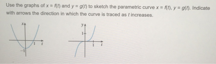 Solved Use the graphs of x = f(t) and y = g(t) to sketch the | Chegg.com