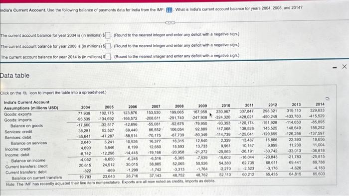 Solved ndia's Current Account. Use the following balance of | Chegg.com