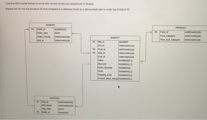 Solved Use the ERD model below to write the correct script | Chegg.com