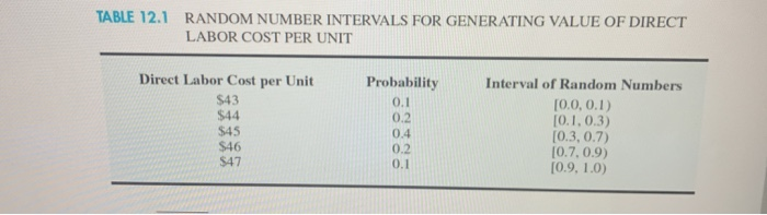 Solved Simulation Assignment Build Excel Simulator From 9917