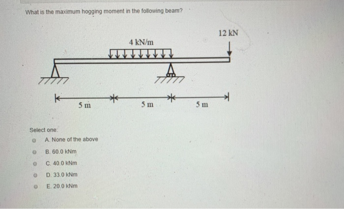 Solved What is the maximum hogging moment in the following | Chegg.com