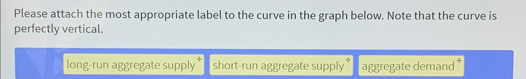 Solved Please attach the most appropriate label to the curve | Chegg.com