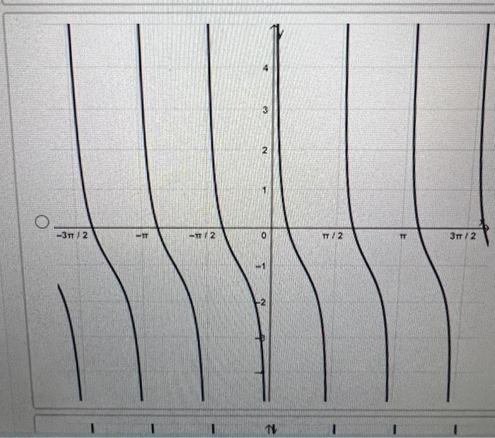 Solved y=cot(21x)−1? | Chegg.com