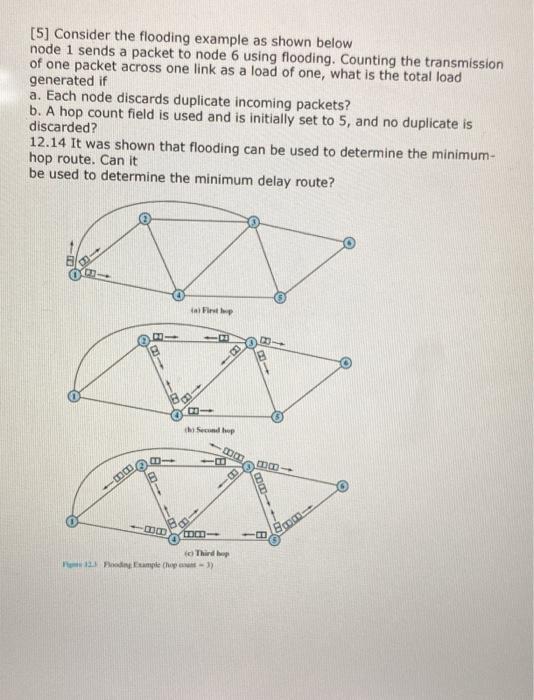 Solved [5] Consider the flooding example as shown below node | Chegg.com
