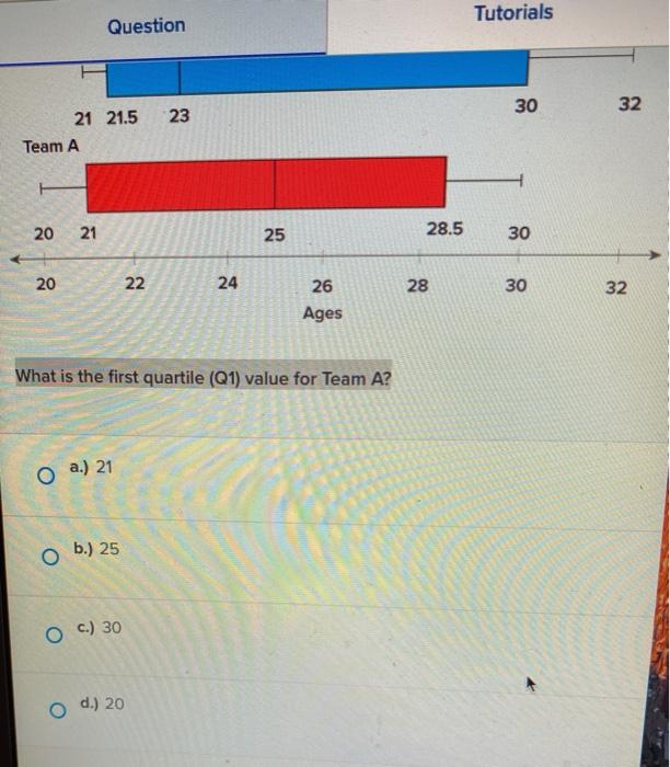 Solved The following box-and-whisker plots show the ages of | Chegg.com