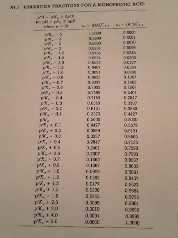Use the ionization fraction table, find the | Chegg.com