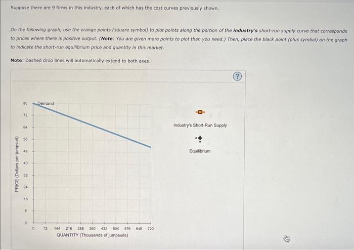 6. Deriving the short-run supply curve The following | Chegg.com