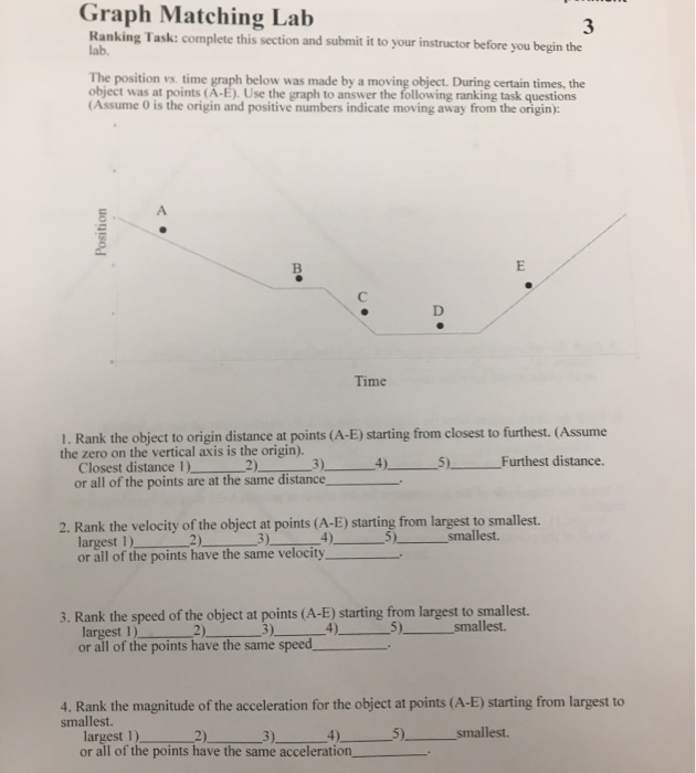 Solved Graph Matching Lab Ranking Task: complete this | Chegg.com