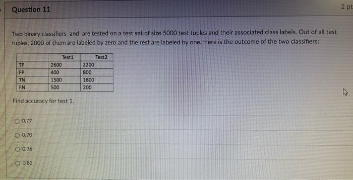 Solved Two binary classifiers and are tested on a test set | Chegg.com