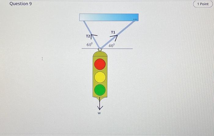 Solved Question 9 1 PointFor the hanging traffic light shown | Chegg.com