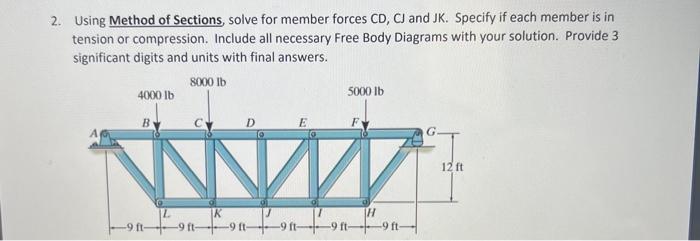 Solved 2. Using Method of Sections, solve for member forces | Chegg.com