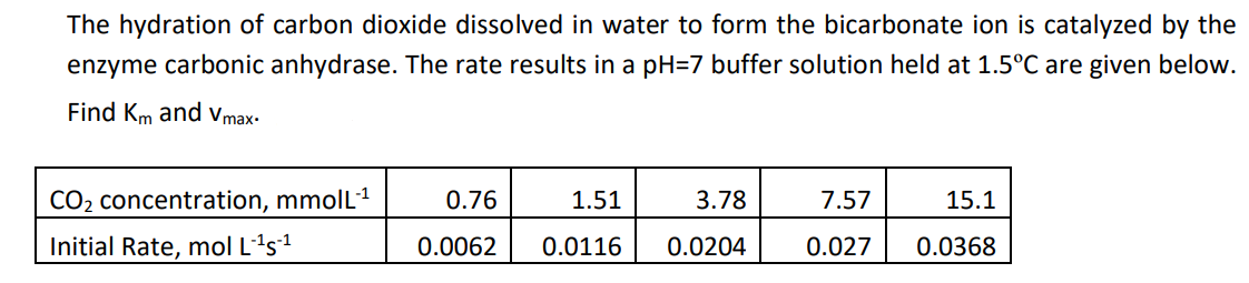 Solved The hydration of carbon dioxide dissolved in water to | Chegg.com