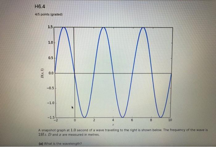 Solved H6.4 4/5 points (graded) A shapshot graph at 1,0 | Chegg.com