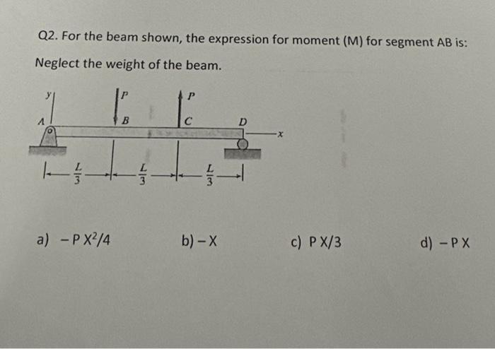 Solved Q2. For the beam shown, the expression for moment (M) | Chegg.com