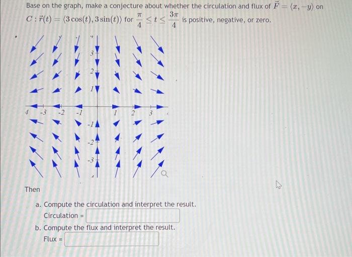 Solved Base on the graph, make a conjecture about whether | Chegg.com