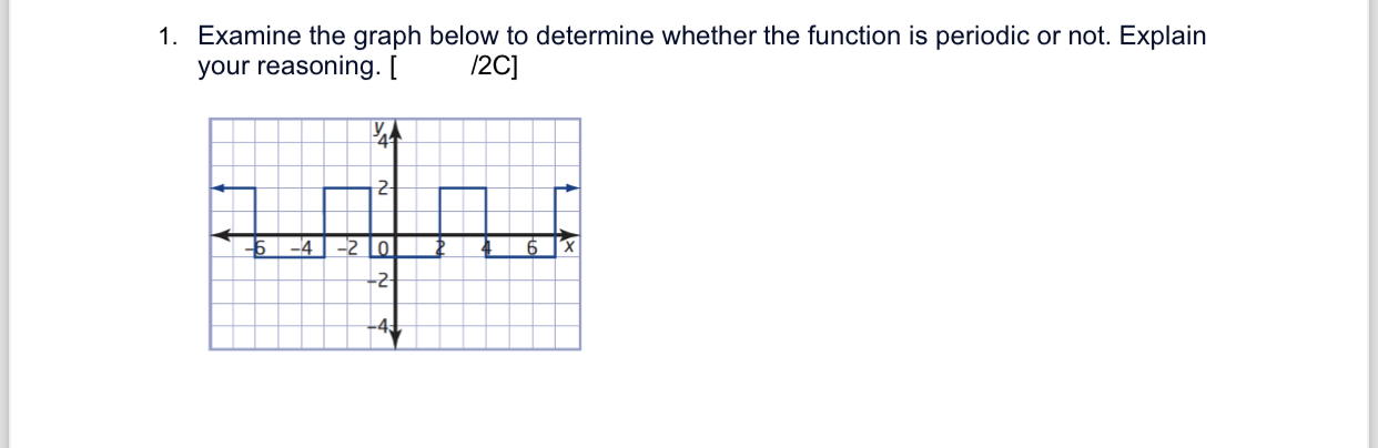 Solved Examine the graph below to determine whether the | Chegg.com