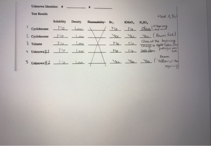 Solved identify the unknown 1 and unknown 2 using the | Chegg.com