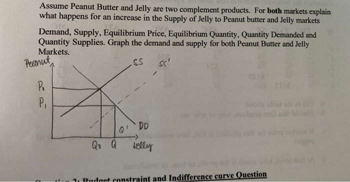 Solved Assume Peanut Butter and Jelly are two complement | Chegg.com
