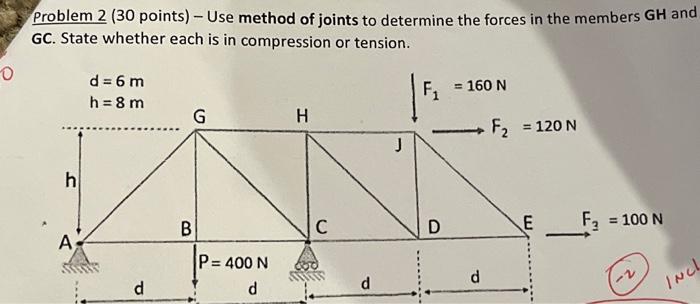 Solved Problem 2 ( 30 points) - Use method of joints to | Chegg.com