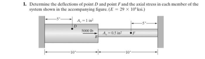 Solved 1. Determine the deflections of point D and point F | Chegg.com