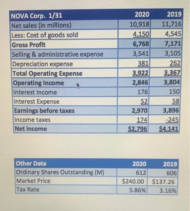 Solved QUESTION 15 Calculate Nova's 2020 Basic Earning Power | Chegg.com