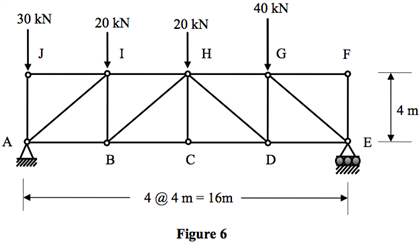 Solved The Howe bridge truss is subjected to the loading | Chegg.com