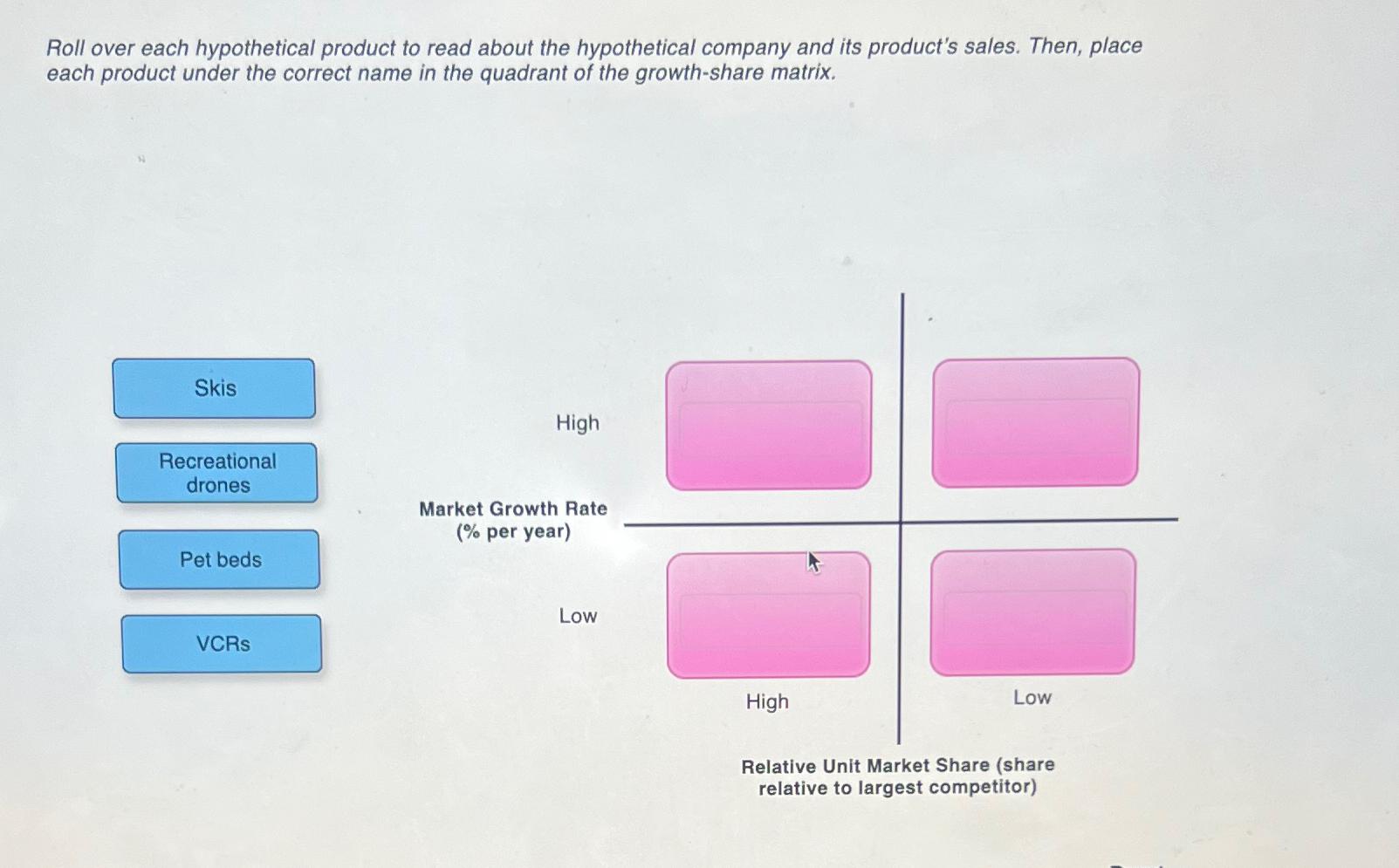 Solved Roll over each hypothetical product to read about the | Chegg.com