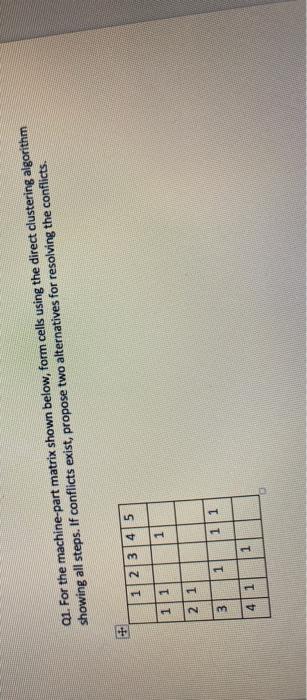 Solved 01. For the machine-part matrix shown below, form | Chegg.com