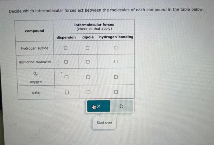 Solved Decide which intermolecular forces act between the | Chegg.com