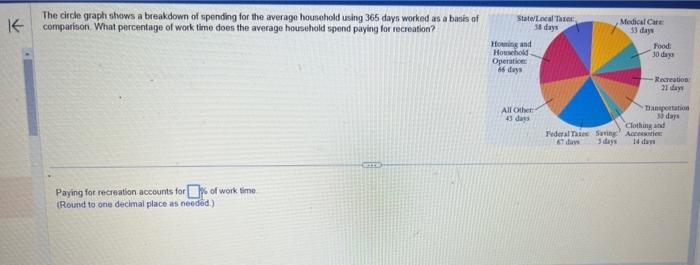 Solved The circle graph shows a breakdown of spending for | Chegg.com