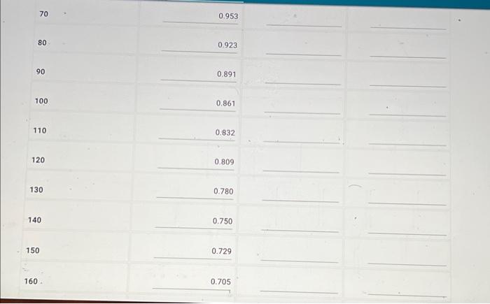 Solved Table 3.3. Absorbance Readings vs. Time for Reaction | Chegg.com