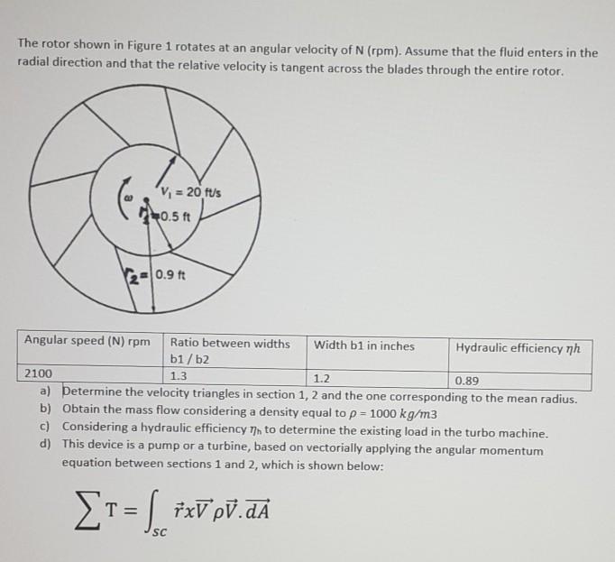 Solved The rotor shown in Figure 1 rotates at an angular | Chegg.com