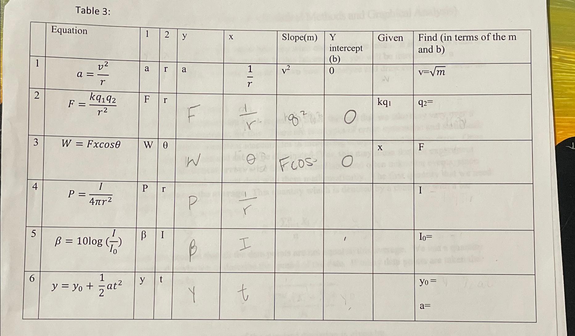 Table 3: | Chegg.com