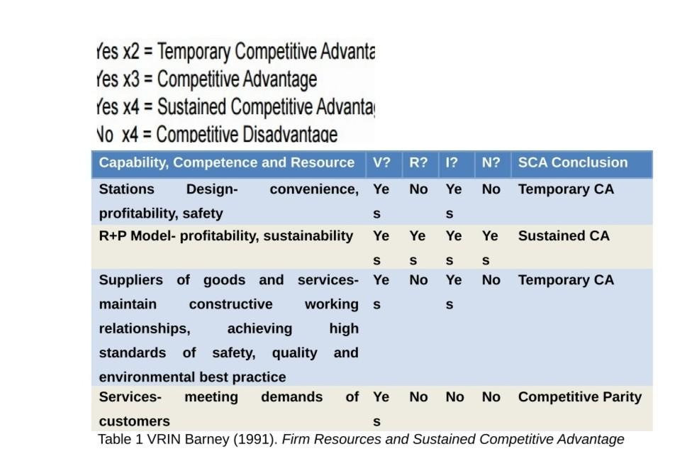 Create modefied Generic VRIN table as shown in the | Chegg.com