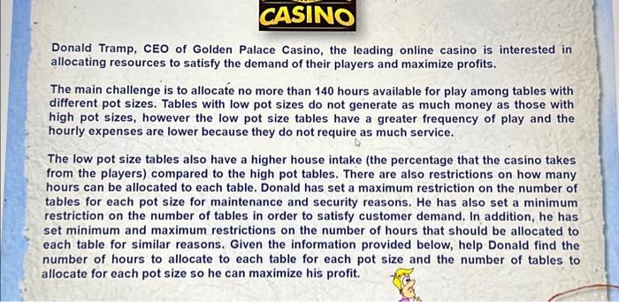 Solved please can you help solve this in excel solver | Chegg.com