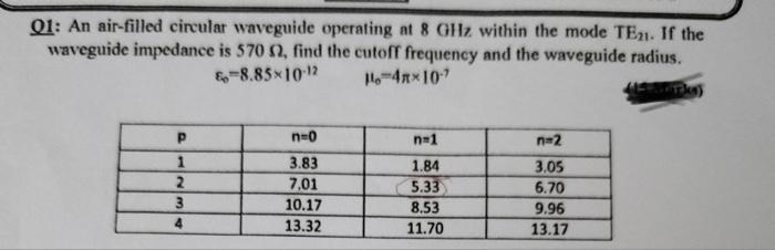 Solved Q1: An air-filled circular waveguide operating at | Chegg.com