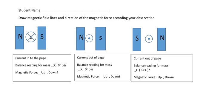 Solved Please do the calculations and graphs for each table | Chegg.com