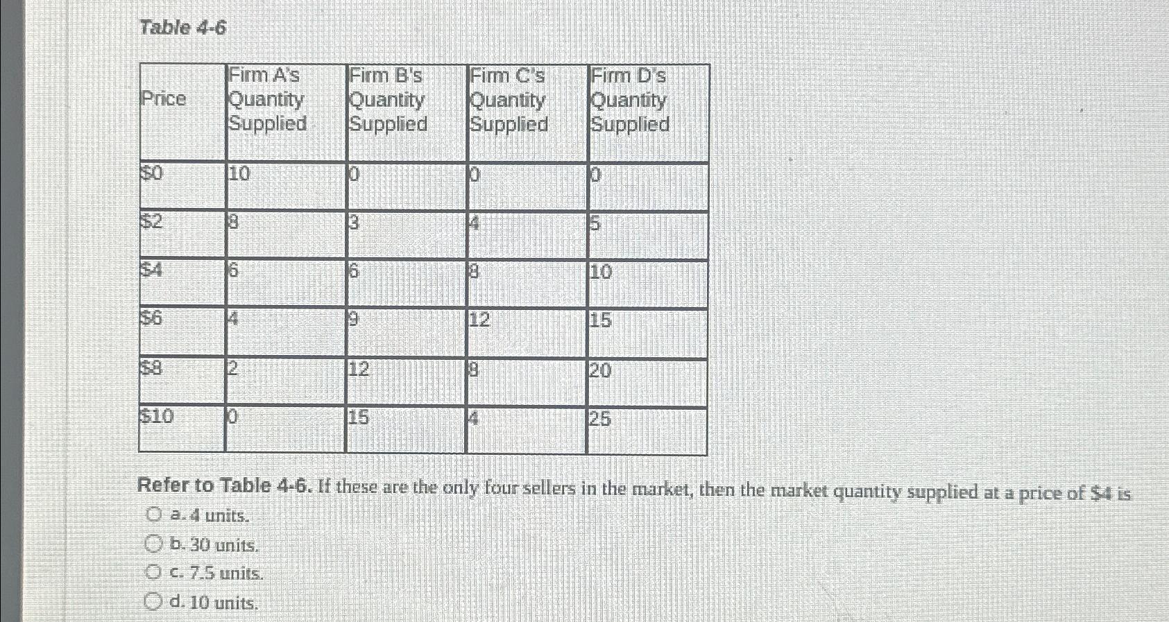 Solved Table 4-6\table[[Price,\table[[Firm | Chegg.com