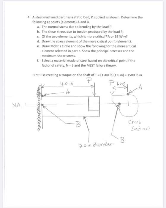 Solved 4. A steel machined part has a static load, P applied | Chegg.com