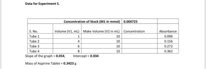 Solved 1 of 1 Chemy 101, Experiment 5 Data Sheet, | Chegg.com