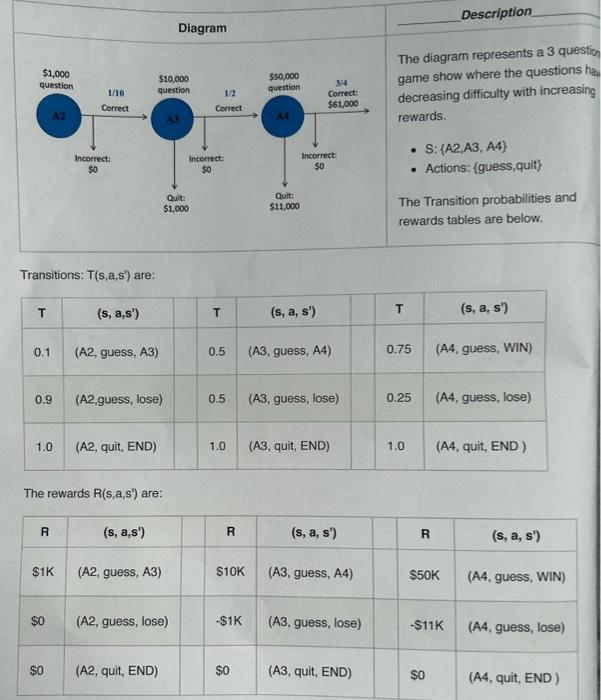 Solved Transitions: T(s,a,s′) are: The rewards R(s,a,s′) | Chegg.com