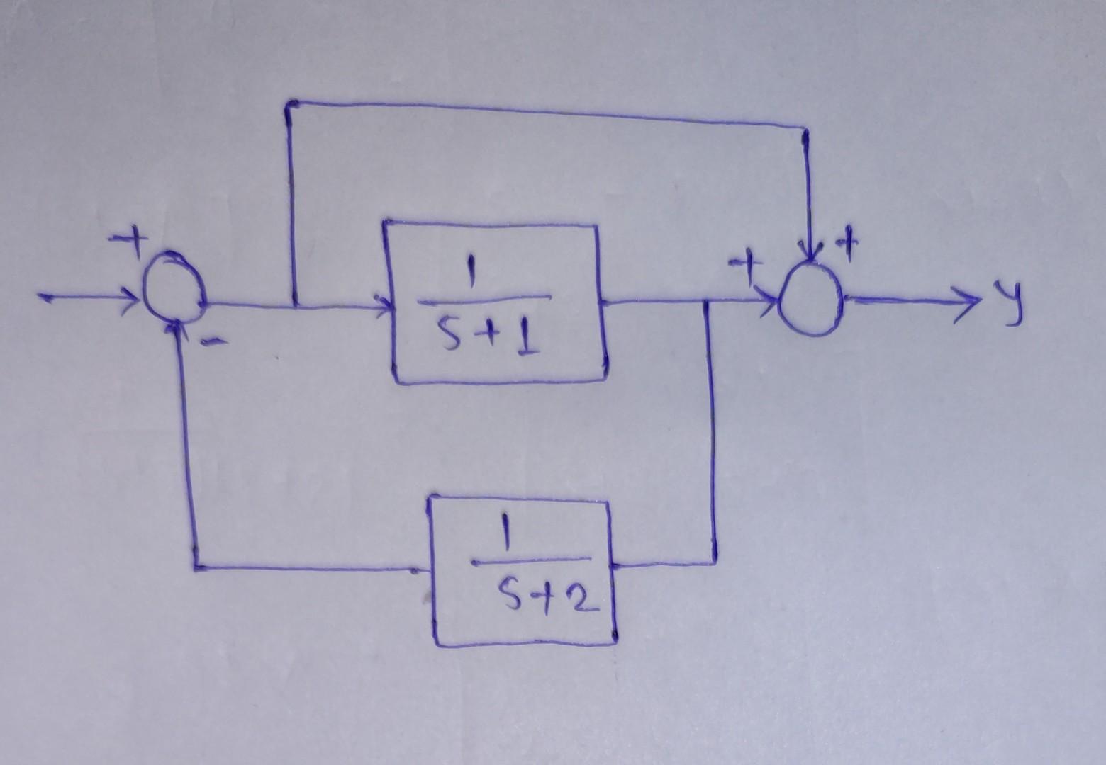 Solved we have to find the state model of the given | Chegg.com