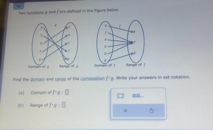 Solved Two functions g and f are defined in the figure | Chegg.com