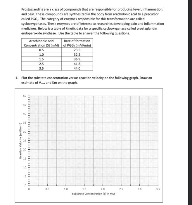 Solved 3. Now construct a Lineweaver-Burk plot of the data. | Chegg.com