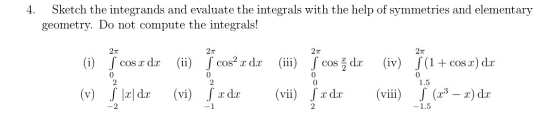 Solved Sketch the integrands and evaluate the integrals with | Chegg.com