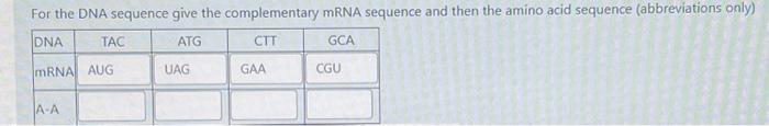 Solved For the DNA sequence give the complementary mRNA | Chegg.com