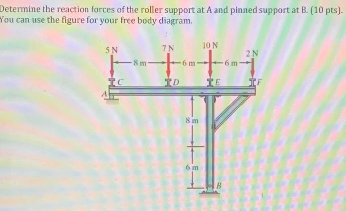Solved Determine the reaction forces of the roller support | Chegg.com