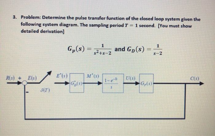 Solved 3 Problem Determine The Pulse Transfer Function Of