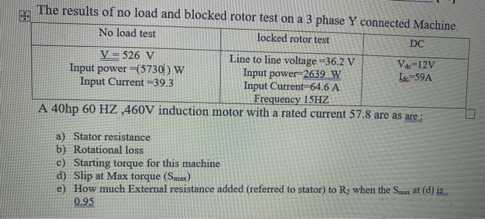 Solved The results of no load and blocked rotor test on a 3 | Chegg.com