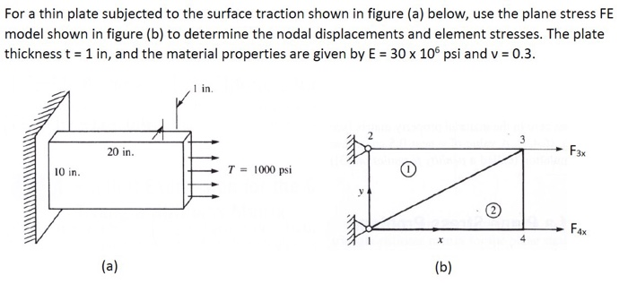 Solved For a thin plate subjected to the surface traction | Chegg.com